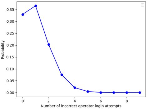 Power Outage Caused By Cyberattack Download Scientific Diagram