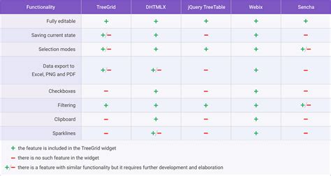 Top 5 Javascript Treegrid Treetable Components Bitcoin Insider