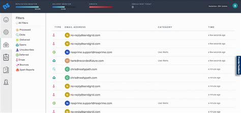 Sendgrid Accurate Reviews