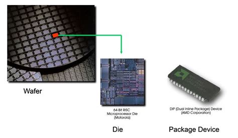 Semiconductor Testing Basics Basic Concepts Powers Wiki