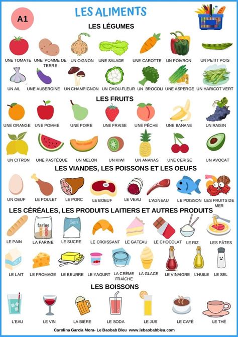 The French Language Poster Shows Different Types Of Fruits And Vegetables