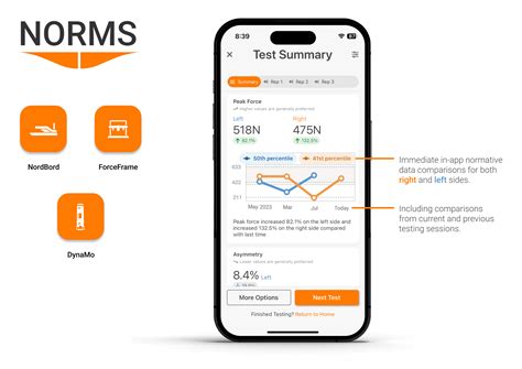 Introducing Vald Norms Vald Performance