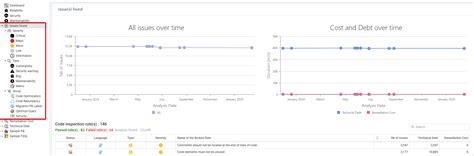 Visual Expert Web Code Inspection