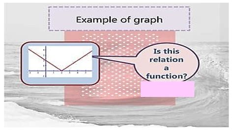 General Mathematics Functions And Their Graphs Pptx