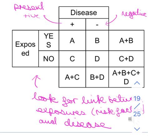 Quantitative Methods Flashcards Quizlet