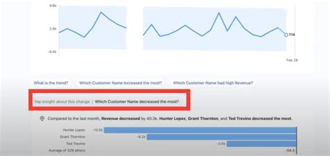 Your Guide To Enabling Tableau Pulse On Your Cloud Site Xeomatrix