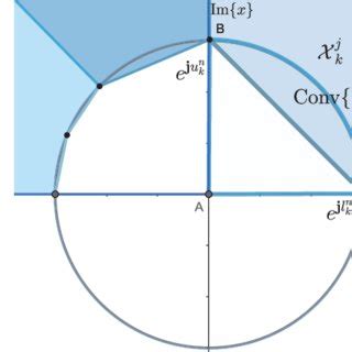 Illustration Of Convex Relaxation Of The Outer Regions Of Arcs For