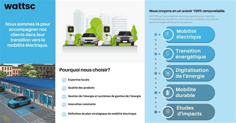 Wattsc Sur Linkedin Combien De Temps Dure La Recharge Dune Voiture