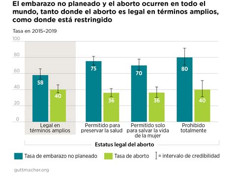 Monografia De El Aborto Aborto El Embarazo