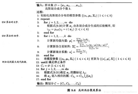 Gmmgmm矩阵协方差是奇异的 Csdn博客