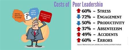 The Ceos Dilemma Leaders Who Sink Like Titanic Deck Chairs Deberah Bringelson Speaker