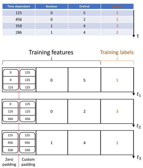 Visual Representation Of The Dataset Creation Process An Example Of Download Scientific