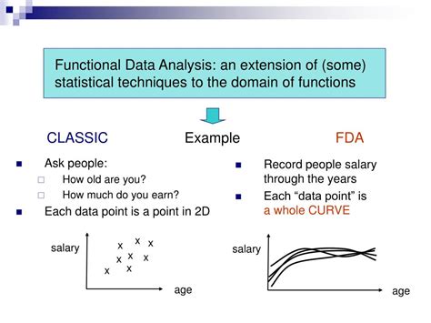 Ppt Functional Data Analysis For Speech Research Powerpoint