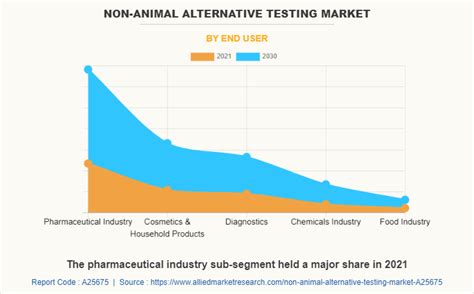 Testing Cosmetics On Animals Graphs