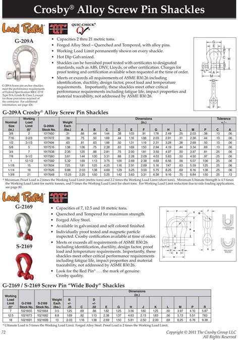 Screw Pin Shackle Chart