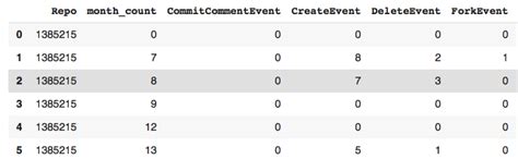 Python How To Add Rows To A Specific Location In A Pandas Dataframe