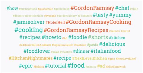 Youtube Hashtag Research Fanpage Karma