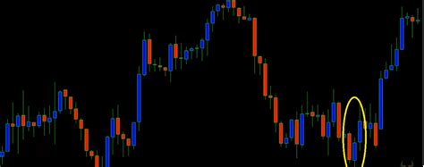 Basics Of Candlestick Chart Pattern Analysis StockManiacs