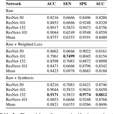 Class Aware Adversarial Lung Nodule Synthesis In Ct Images