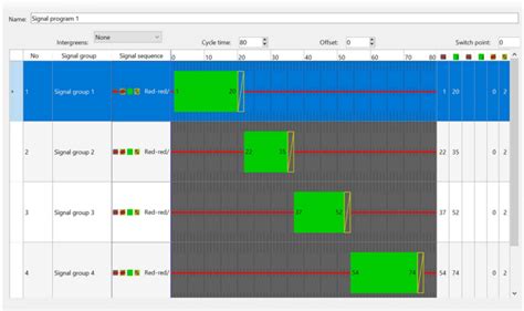 Signal Timing Phasing For Dlt Intersection Developed By Vissim