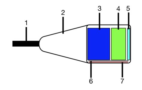 transducers spi flashcards quizlet