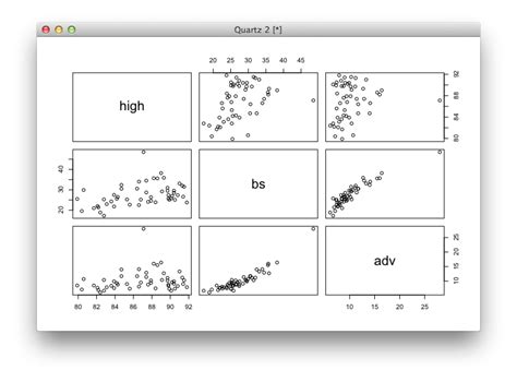 Getting Started With Charts In R FlowingData