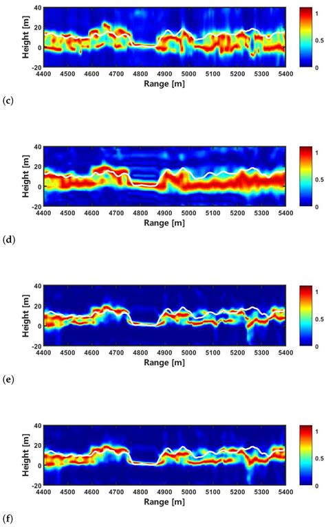 Remote Sensing Free Full Text Iterative Adaptive Based Multi Polarimetric Sar Tomography Of