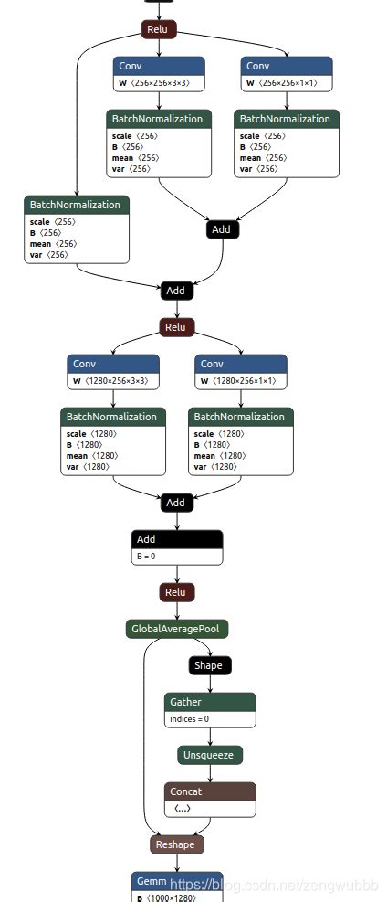 【网络理解】repvgg Making Vgg Style Convnets Great Againrepvgg A1 Trainpth