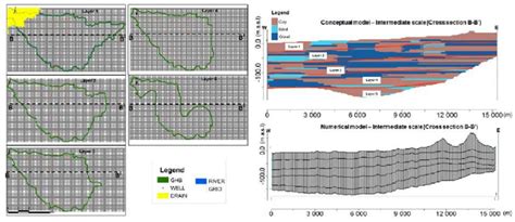Boundary Conditions And Intermediate Numerical Model Vs Intermediate