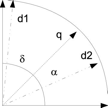 Vector Space Model Example Download Scientific Diagram