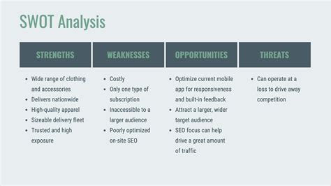 Swot Analysis