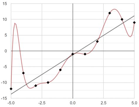 Can Machine Learning Solve Your Problem Tcg