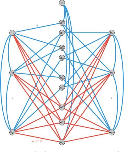 figure 3 from quantum complexity of weighted diameter and radius in