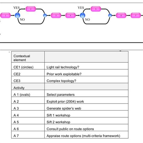 3 A Contextual Graph Representation Formalism Hegarty Et Al 2012 Download Scientific Diagram