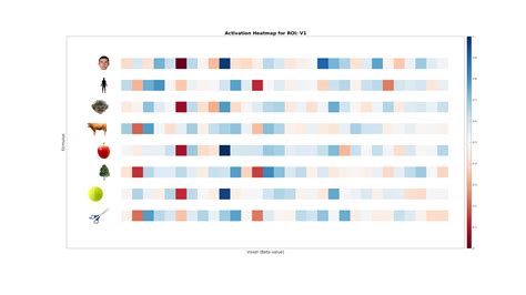 6 Multi Variate Analysis Hoplab Wiki