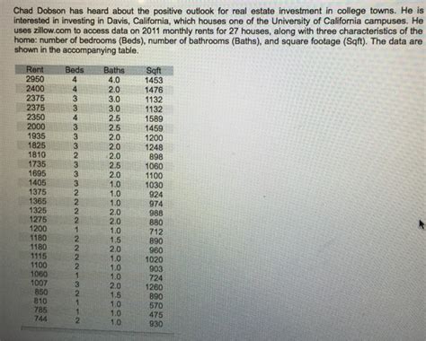 Solved Chad Dobson Has Heard About The Positive Outlook For