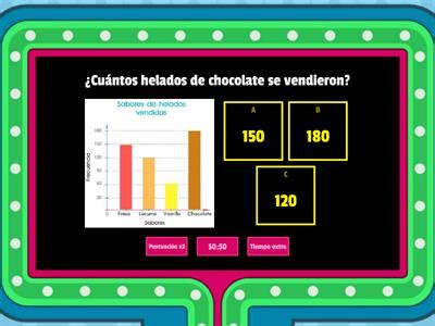 Grafico de barras Recursos didácticos
