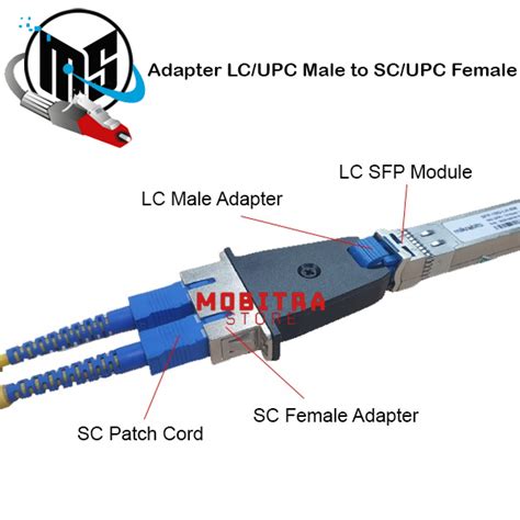 Jual Coupler Lc Upc Male To Sc Upc Female Adapter Duplex Shopee Indonesia