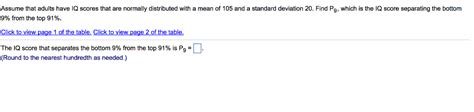 Solved Assume That Adults Have IQ Scores That Are Normally Chegg