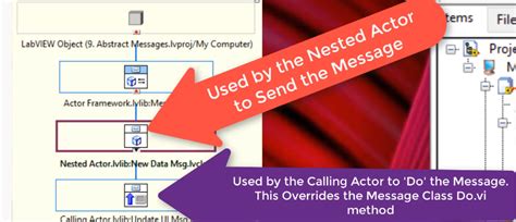 Labview Af9 Abstract Message In Labview Actor Framework Yangs Site