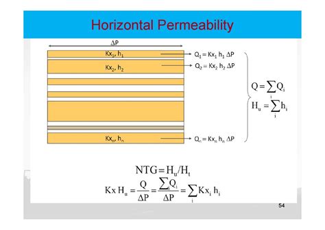 Reservoir Simulation презентация онлайн