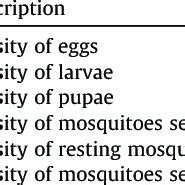 State Variable Definitions Download Table