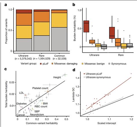eric topol on twitter the search for missing heritability and a new
