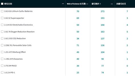 科学网—advanced Science2023年发文情况 孙颉的博文