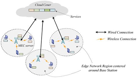 Cooperative Service Caching And Task Offloading In Mobile Edge
