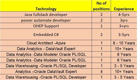 Noolu Preethi On Linkedin Hello Professional Trust You Are Well Glad To Connect With You…