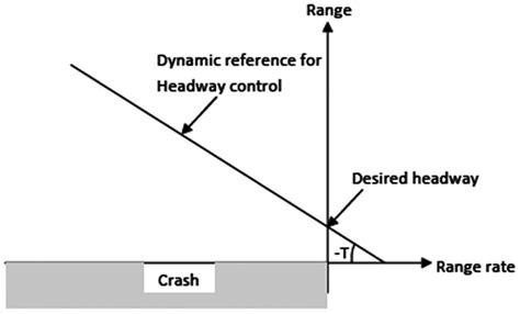 Dynamic Reference Of Mpc At Any Time Step Download Scientific Diagram