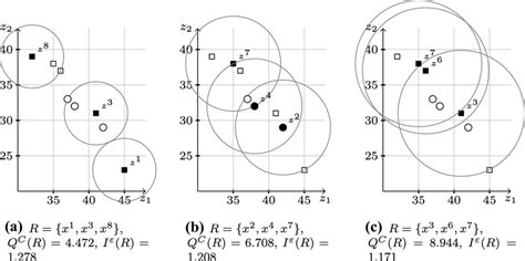 Three Nondominated Representations Wrt Coverage And Download