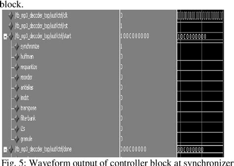 figure 5 from mp3 decoder design and implementation using vhdl semantic scholar