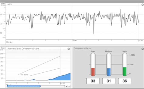 Help Manage Stress And Anxiety With Emwave2 Wired